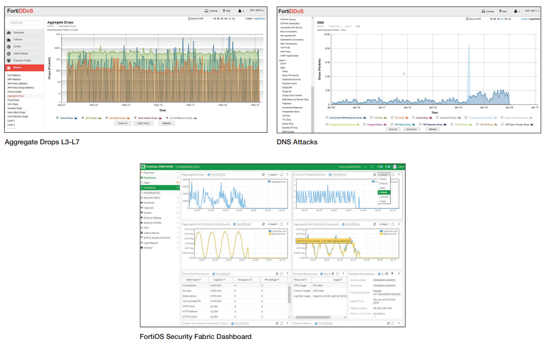 Fortinet FortiDDoS 1500E | AVFirewalls.co.uk