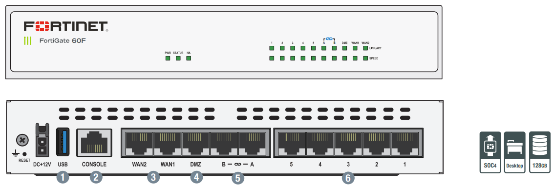 Fortinet FortiGate 61F | AVFirewalls.co.uk