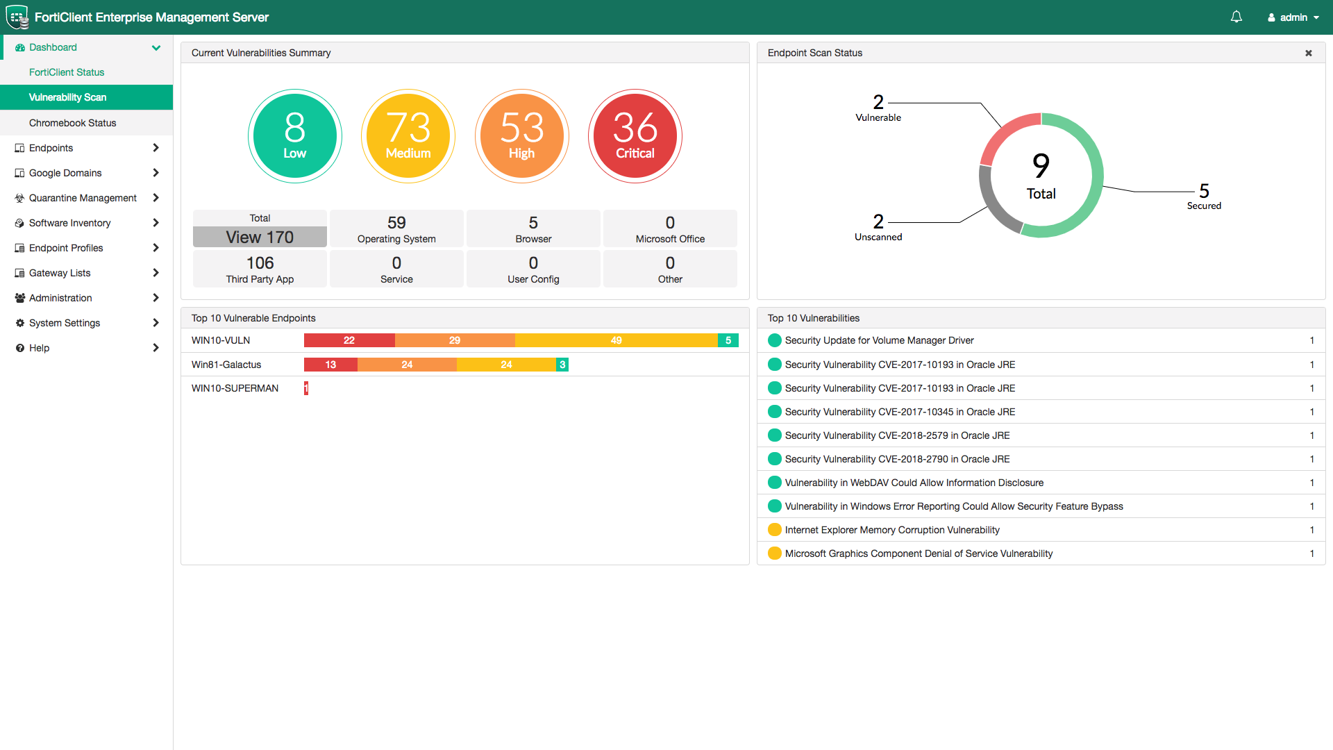 Fortinet FortiClient Endpoint Security Suite | AVFirewalls.co.uk