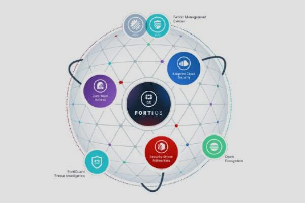 Fortinet FortiGate 7121F | AVFirewalls.co.uk